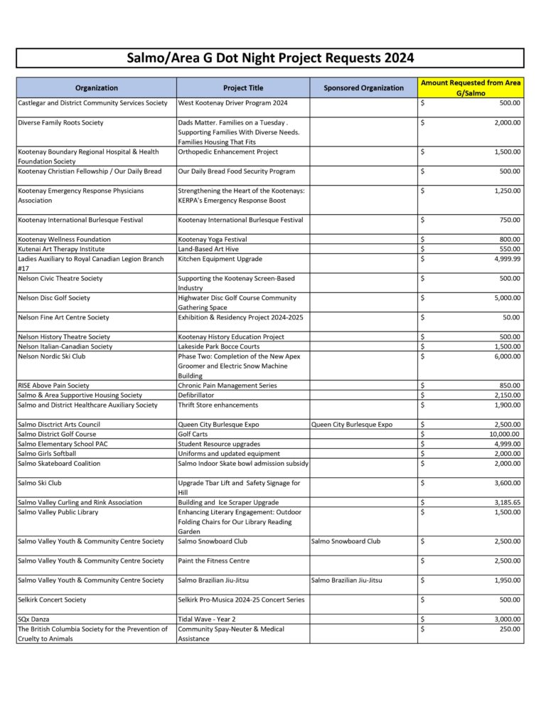 2024 ReDi Grant (DOT Night) Approved Projects - Village of Salmo