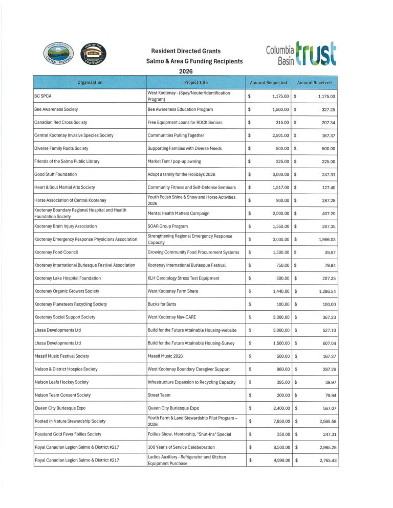 Columbia Basin Trust Resident Directed (ReDi) Grants: Final Results ...